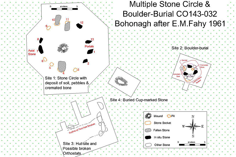 Bohonagh Stone Circle & Boulder-Burial ~ mega-what.com