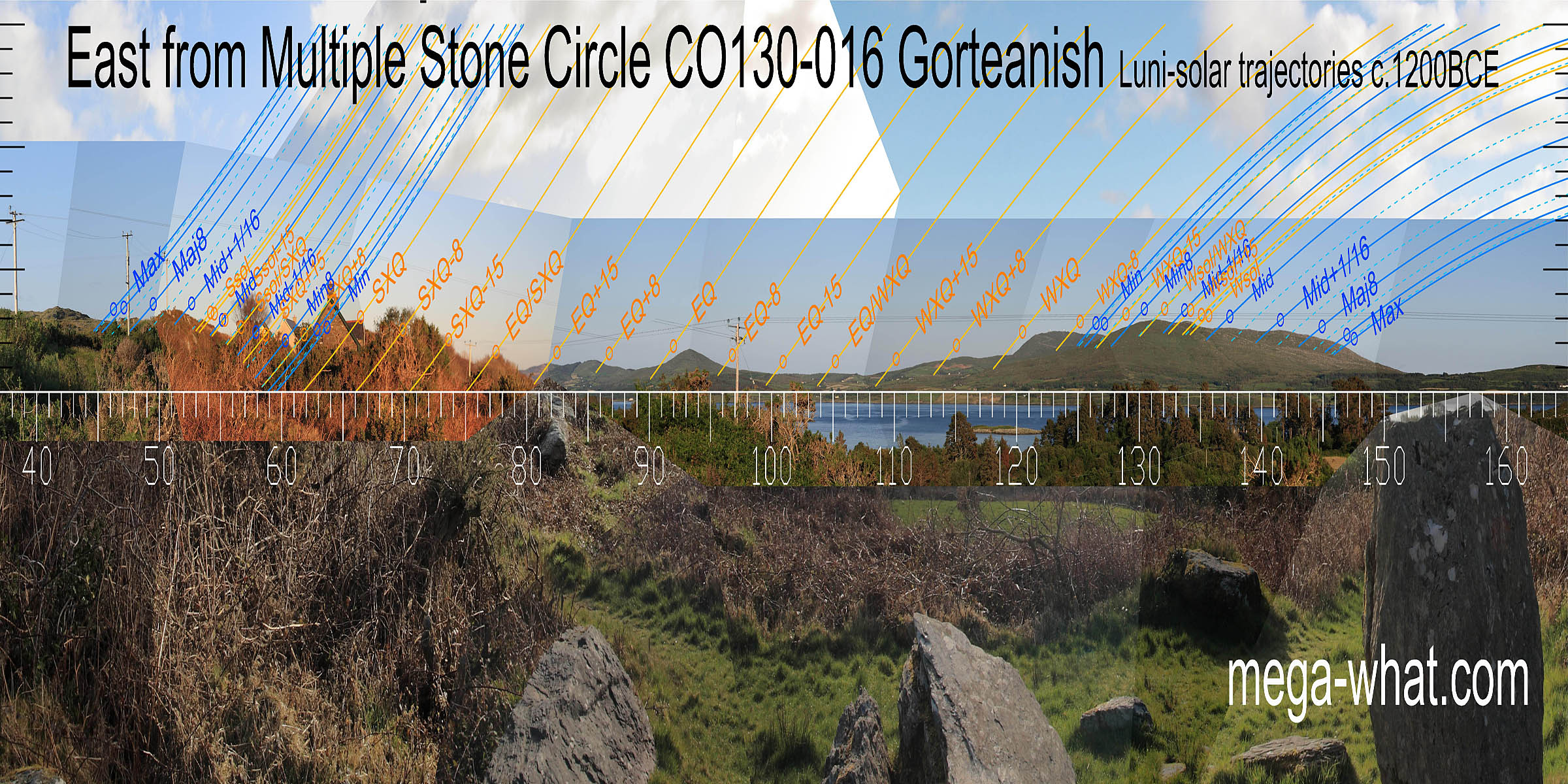 Gorteanish Stone Circle ~ east centred view